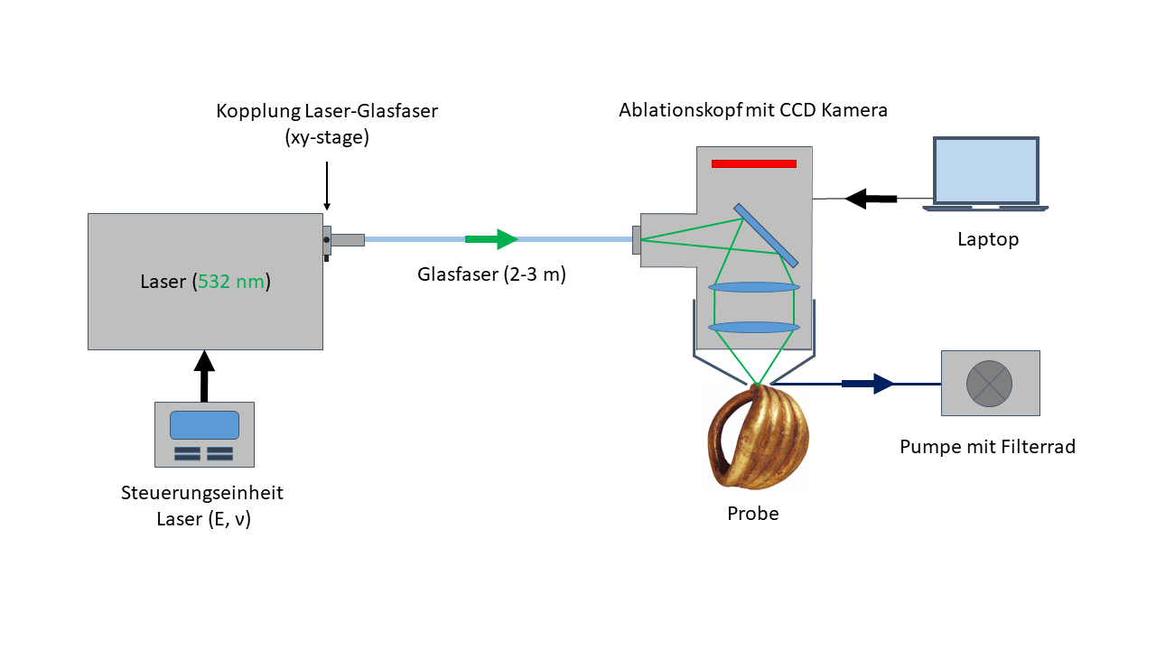 Laser Ablation ICP-MS – CEZA EN